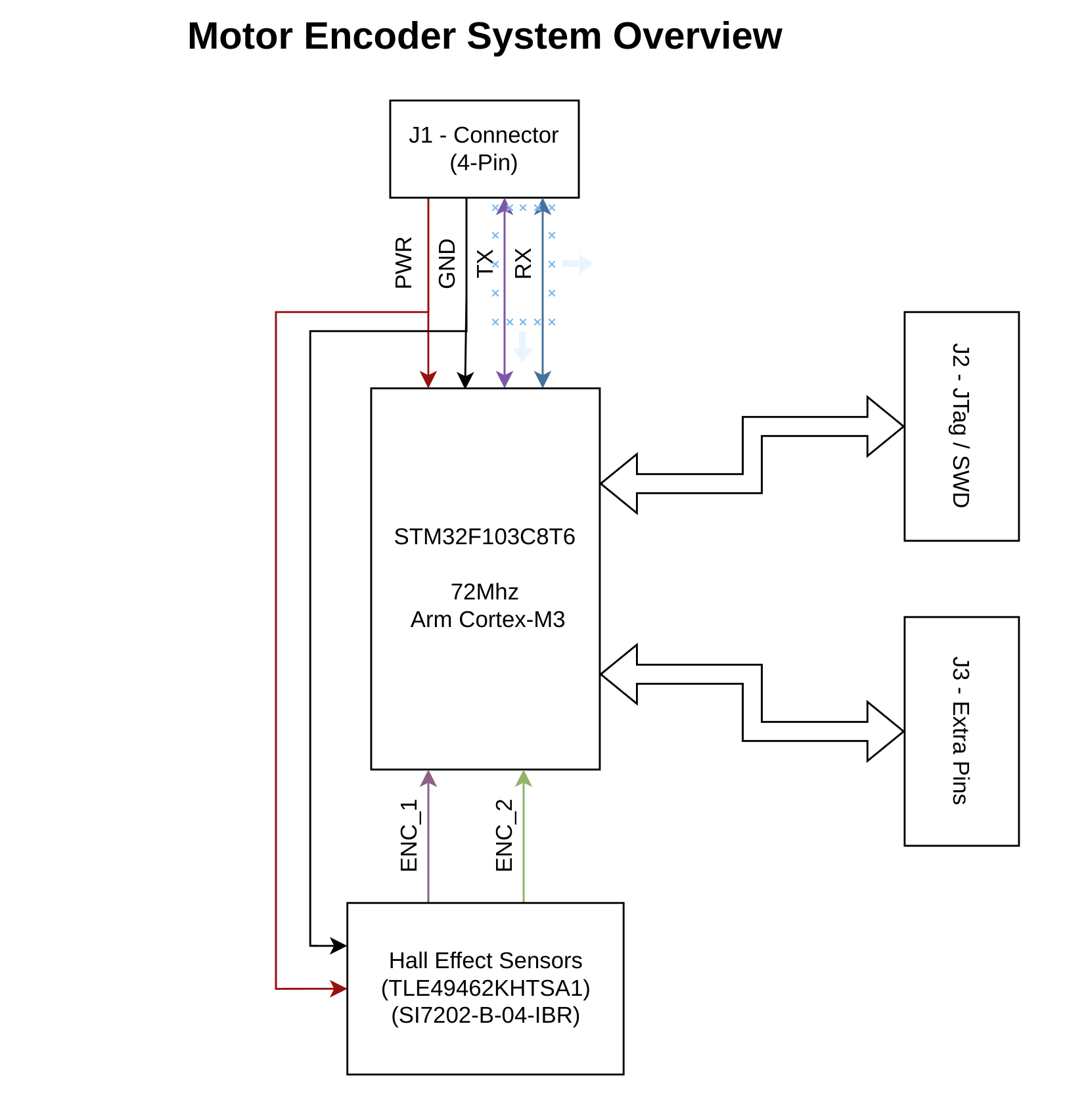 System Overview :: Robotics Tutorials System Overview :: Robotics Tutorials