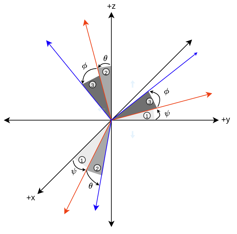 Rotations Robotics Blog And Tutorials 4726